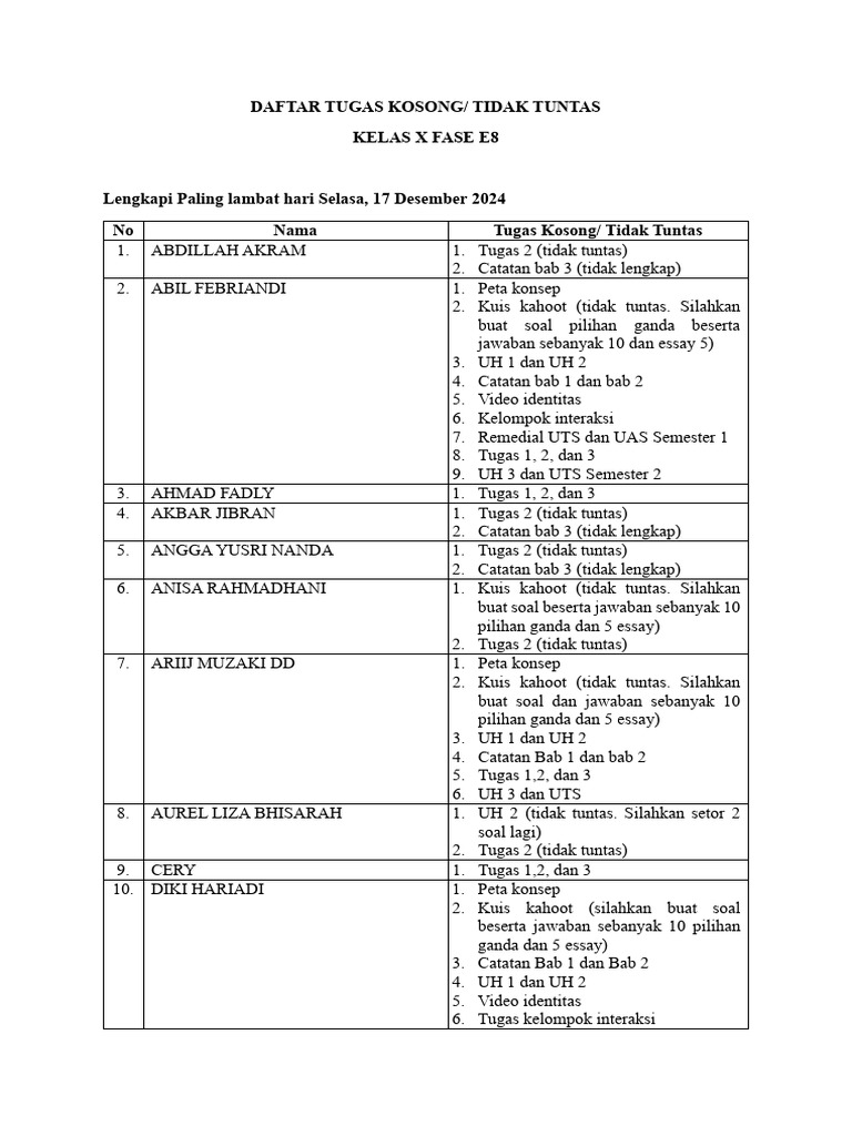 Daftar Tugas Kosong X E8 | PDF