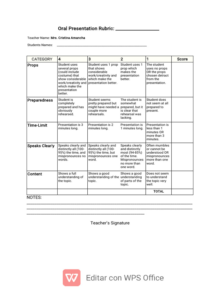 Oral Presentation Rubric - IV Term | PDF