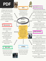 Estructura y Elementos del Mito | PDF | Educación en artes liberales