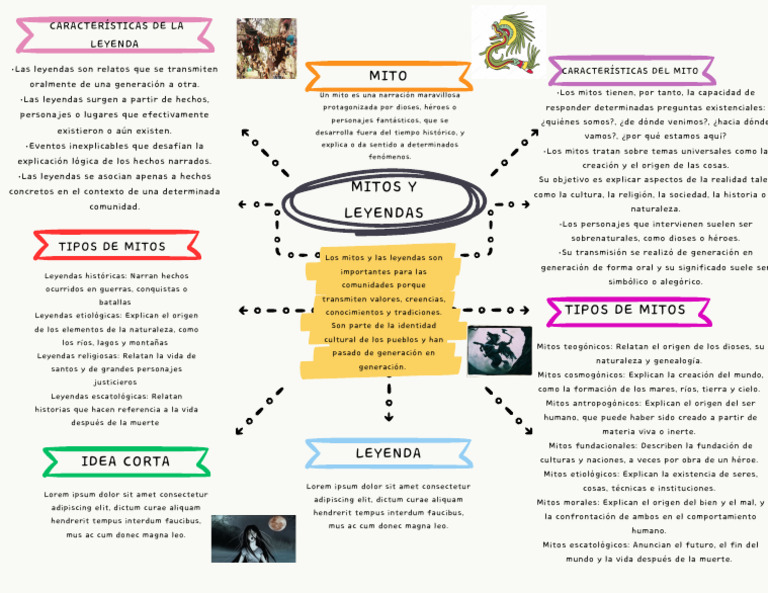 Organizador Grafico Conceptual Doodle Multicolor_20250224_160314_0000 ...
