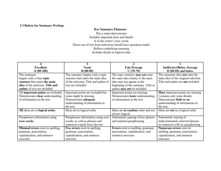 Rubric For Summary Evaluation | PDF | Information | Sentence (Linguistics)