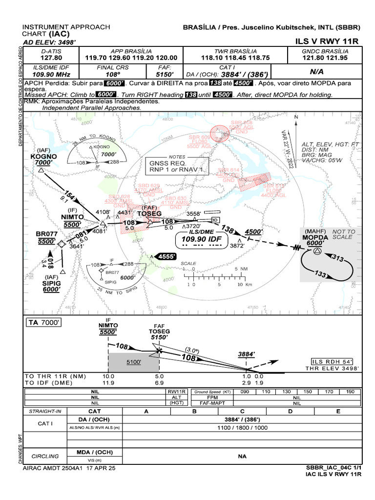Brasília ILS Approach Chart SBBR | PDF | Measuring Instrument | Air ...