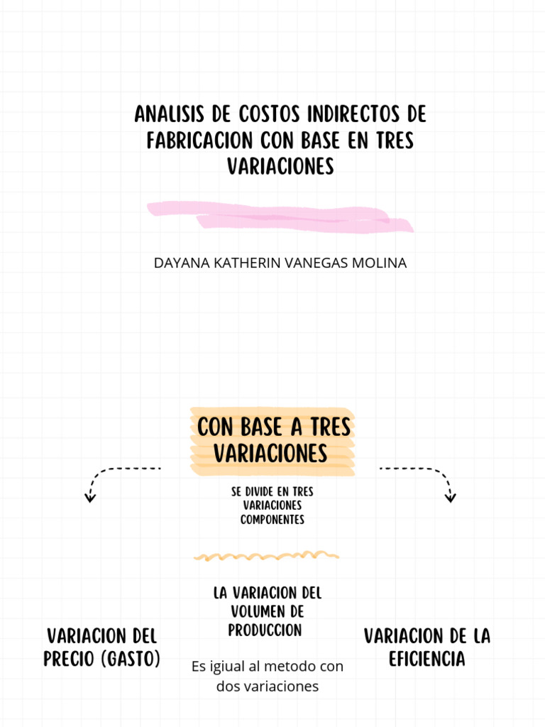 Exposicion Costos II Tres Variaciones | PDF | Economias | Ciencias económicas