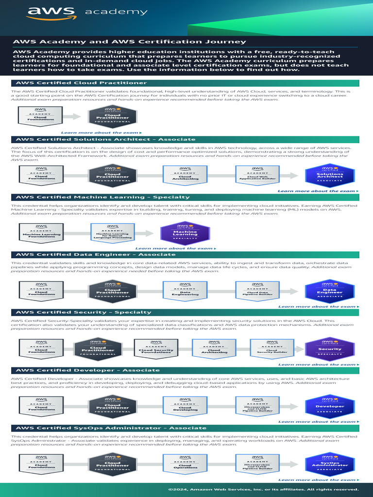 AWS Academy and AWS Certification Journey | PDF | Amazon Web Services ...
