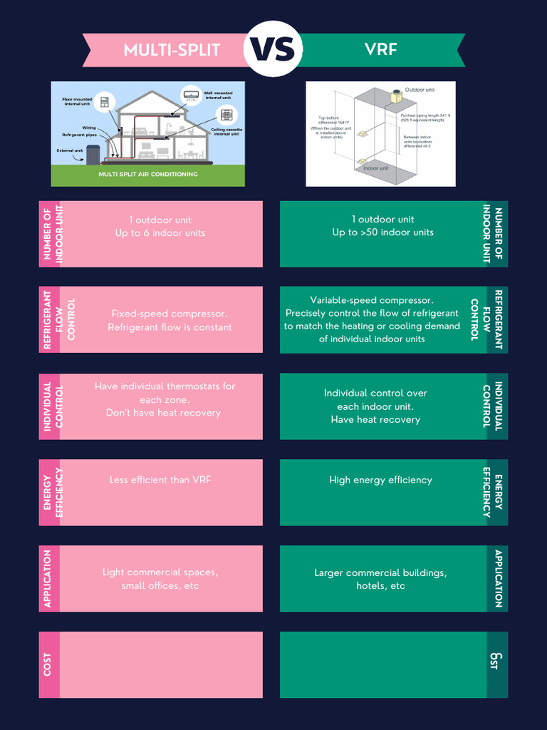 AC-Multi-Split vs VRF | PDF | Building Technology | Sustainable ...