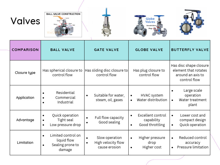 CW Valves | PDF