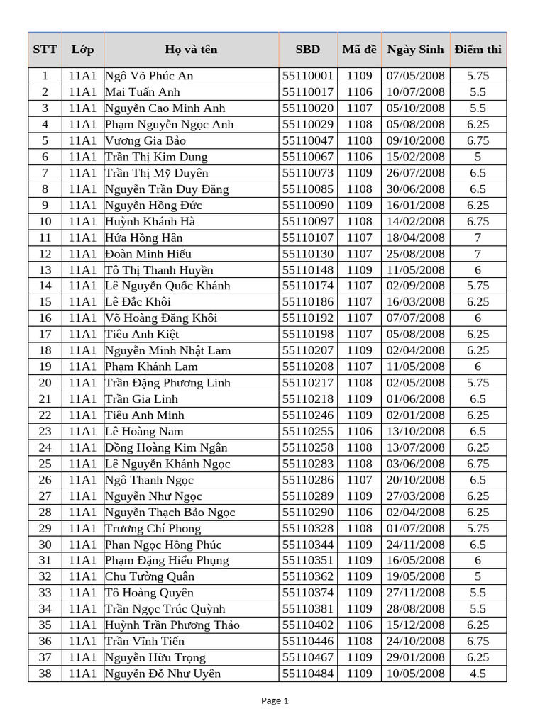 Diem Toan 11 Kt Chk2 | PDF