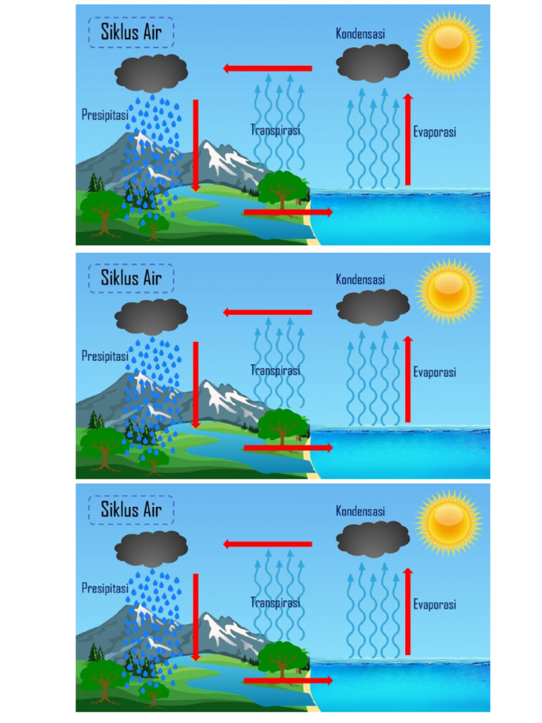 Gambar Siklus Air | PDF