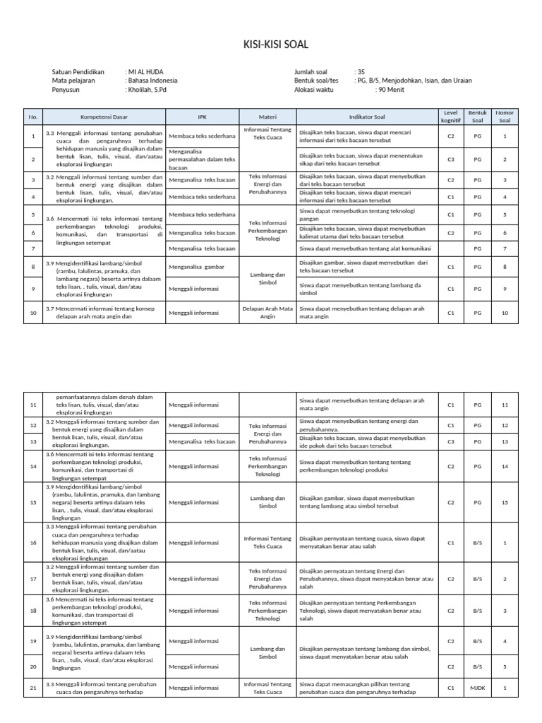 Kisi-Kisi Soal BHS Indonesia KLS 3 | PDF