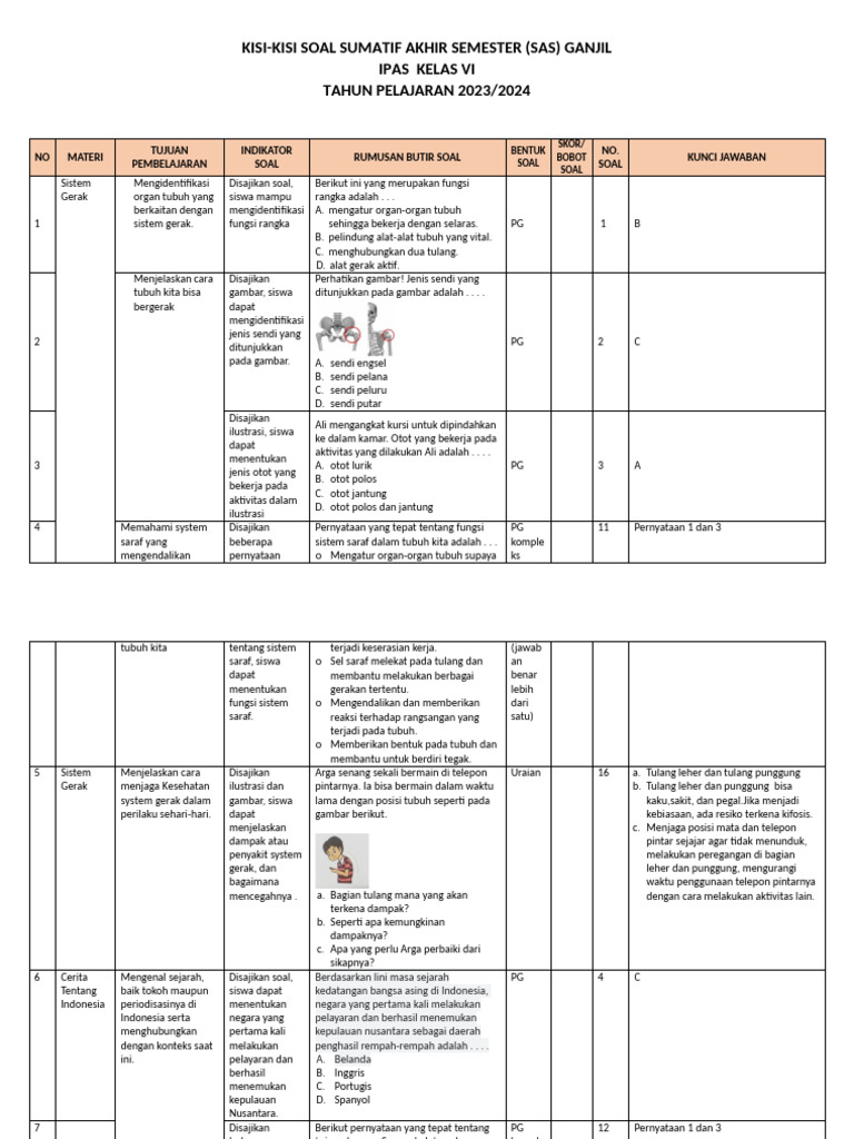 KISI-KISI SOAL IPAS SAS GANJIL Fix | PDF