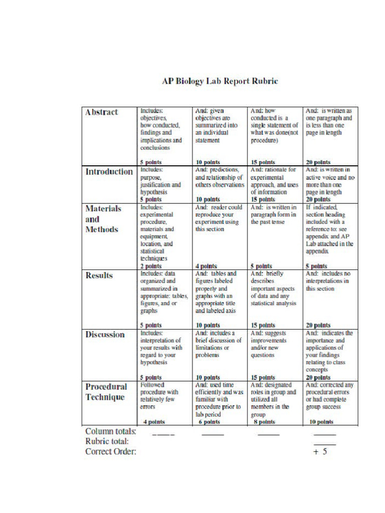 Ap Lab Report Rubric | PDF