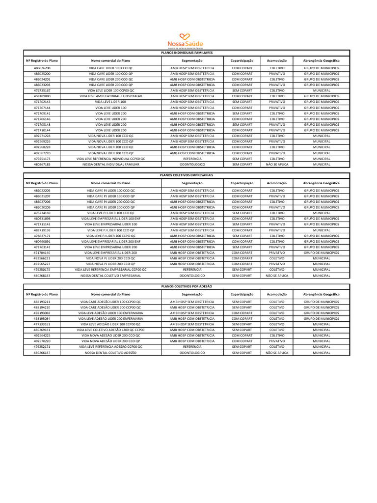 lista_planos_ns | PDF
