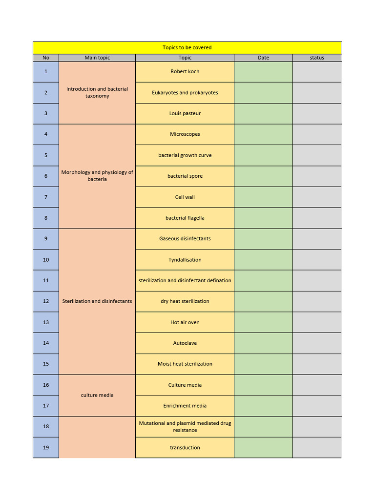 Microbiology Completion | PDF | Bacteria | Immune System