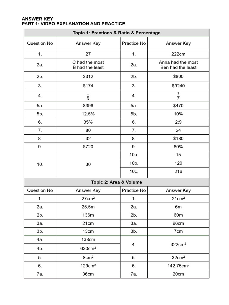 Comprehensive Answer Key for PSLE Mock Exams | PDF | Triangle Geometry ...