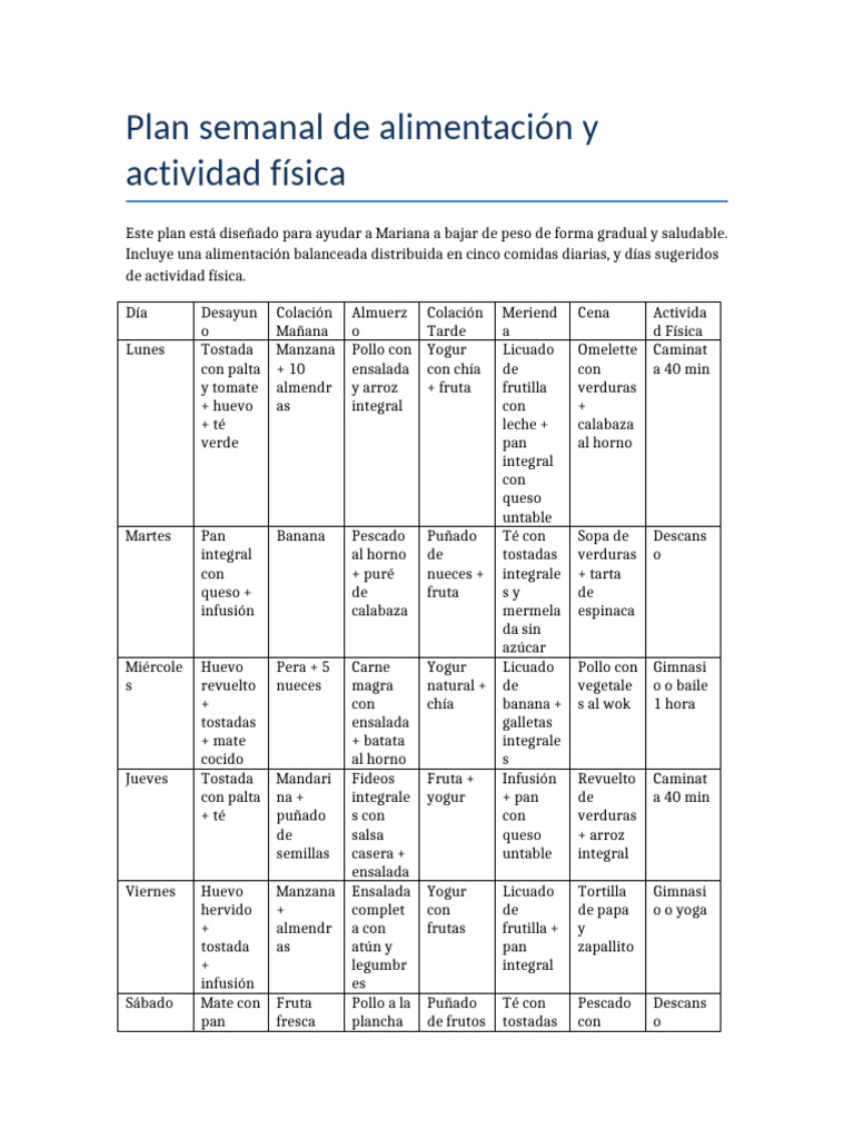 Plan Semanal Mariana | PDF | ensalada | Panes