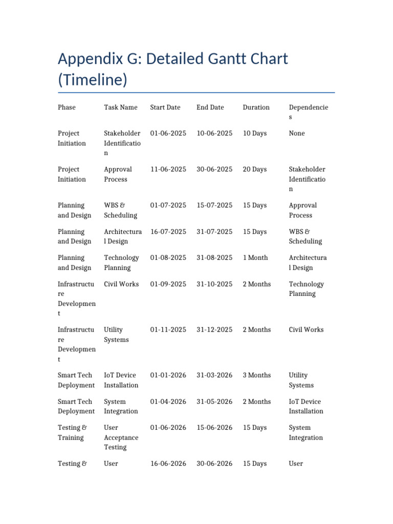 Appendix_G_Gantt_Chart | PDF