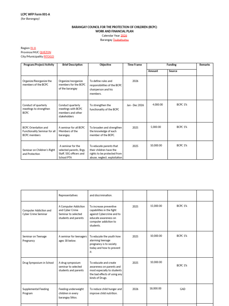 Filled-Up Copy - Annex A. LCPC WFP Form 001-A | PDF | Juvenile ...