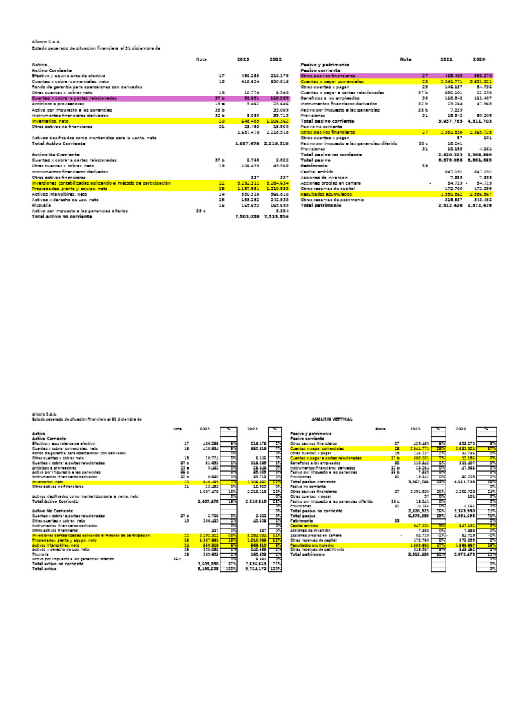 Alicorp Esf Analisis Vertical y Horizontal | PDF | Compartir (Finanzas) | Inversiones