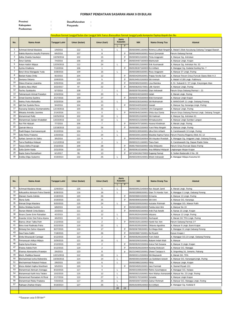 SDN SLAWU 03 Format Pendataan Sasaran Di Posyandu SUB PIN POLIO 2024 | PDF