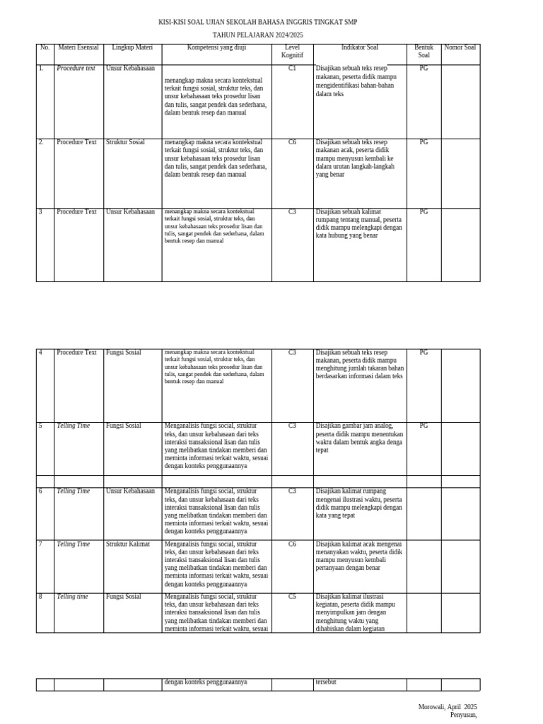 Kisi-Kisi Soal Procedure Teks Dan Telling Time Kelas 7 | PDF