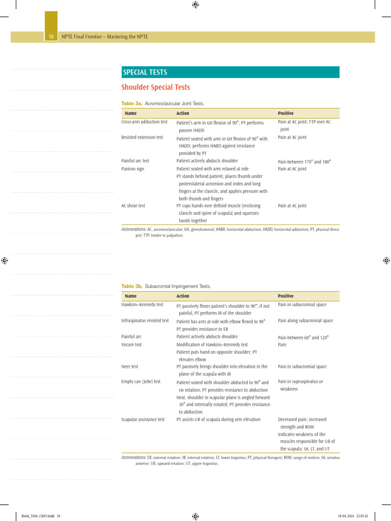 Shoulder Special Tests | PDF | Anatomical Terms Of Motion | Elbow