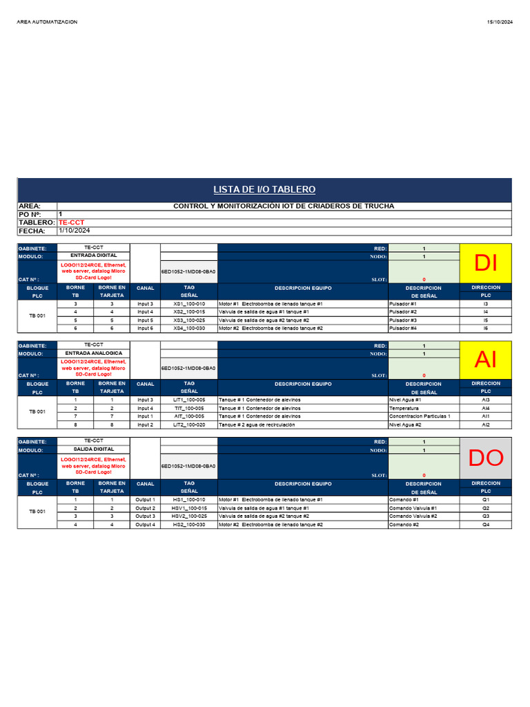 Imput Output Table | PDF | Informática | Ingeniería Informática
