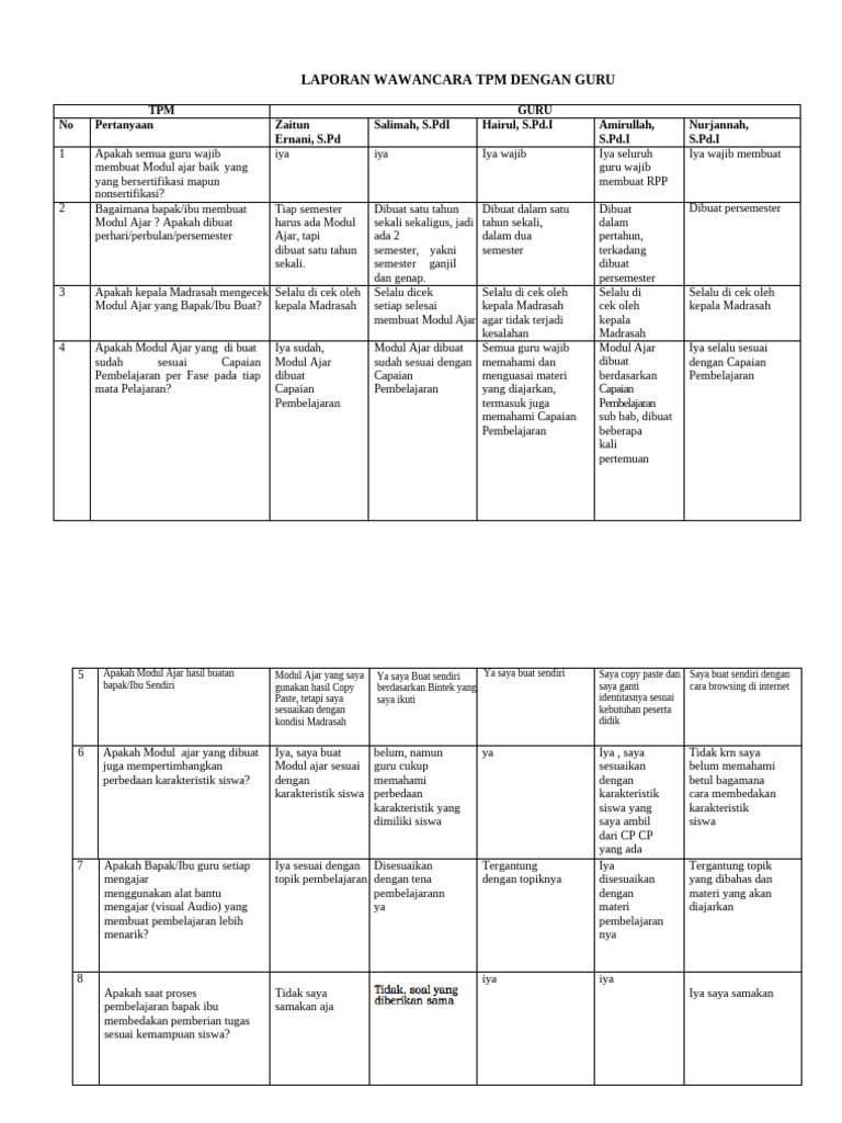 LAPORAN WAWANCARA TPM DENGAN GURU | PDF