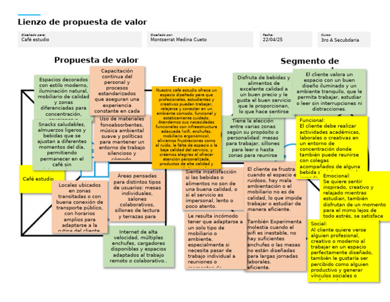LIENZO DE PROPUESTA DE VALOR-Word | PDF | Mueble