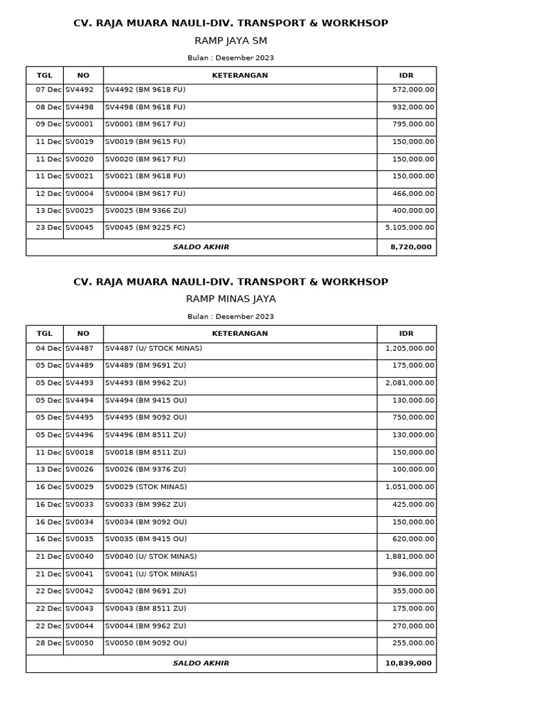 Sparepart & Sewa Ramp Desember 2023-1 | PDF