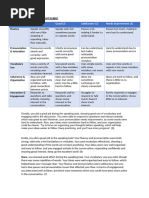50 ESL Feedback Templates for Skills | PDF | Fluency | Reading ...