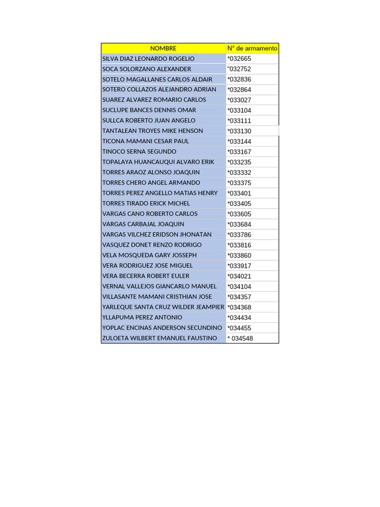 N° DE ARMAMENTO 7MA SECC | PDF
