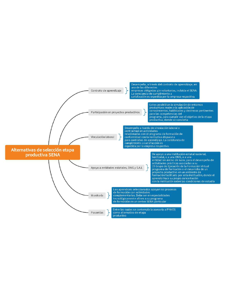 Evidencia AA4-EV01 (CUADRO SINOPTICO) | PDF