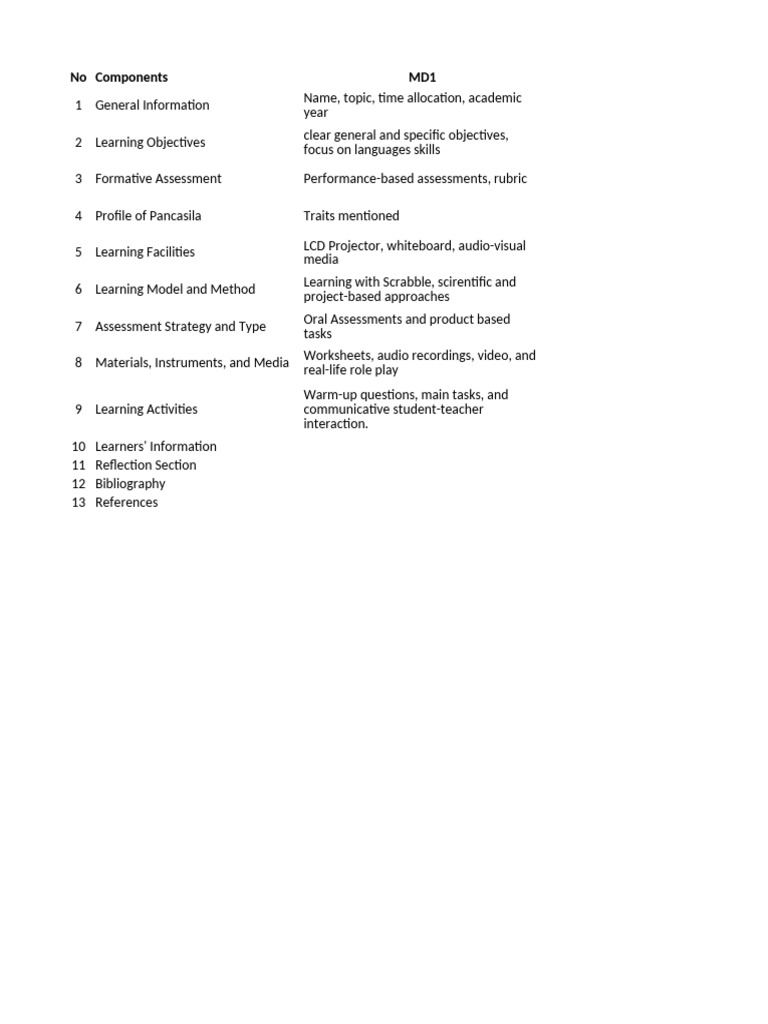 Lesson Plan Analysis - Zia-Izzah | PDF | Learning | Lesson Plan