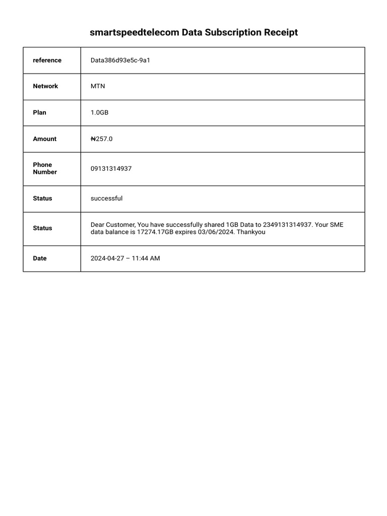 Data Receipt 4382 | PDF