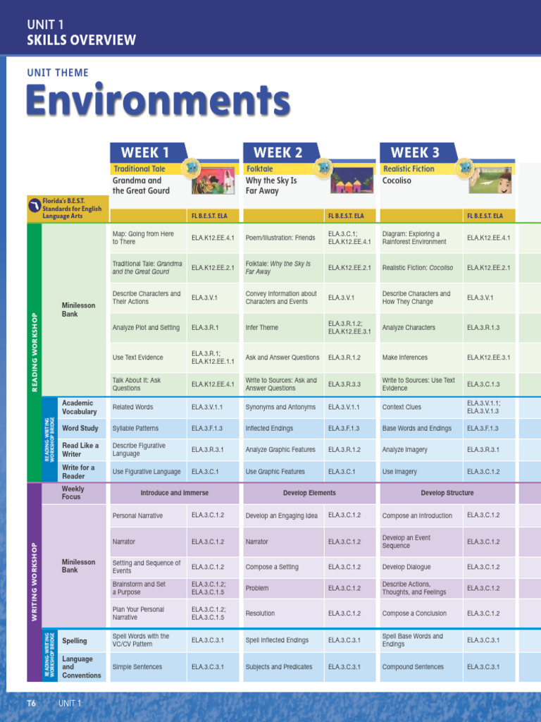 Myview Literacy Grade 3 Unit 1-5 - Skills Overview | PDF | Languages ...