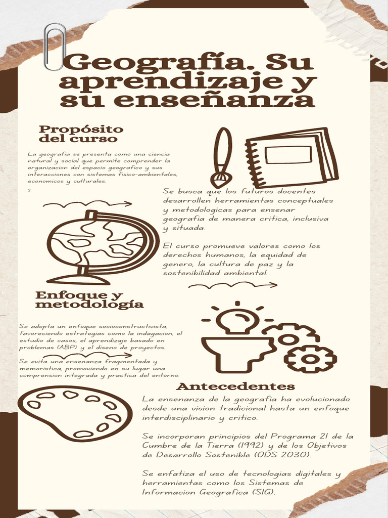Beige Vintage Scrapbook The Creative Process Infographic | PDF