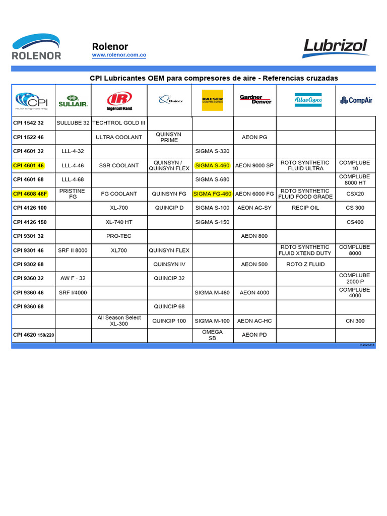 CPI Lubricantes OEM para Compresores de Aire - Referencias Cruzadas v3 ...
