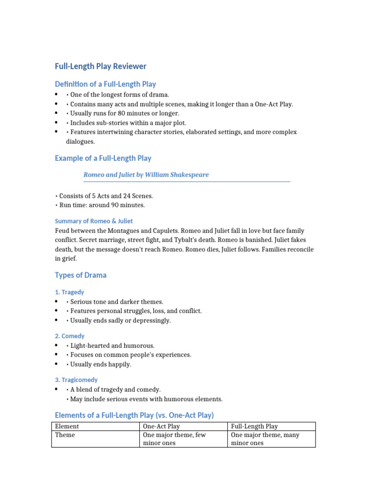 Full-Length Play Reviewer | PDF