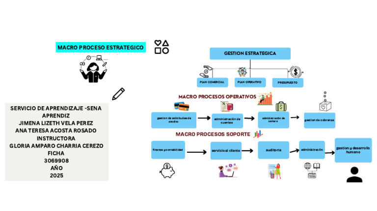 Mapa de Procesos | PDF