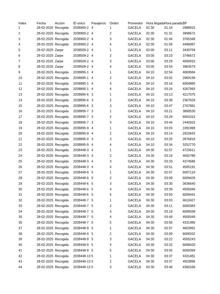 Planilla diaria (1) | PDF