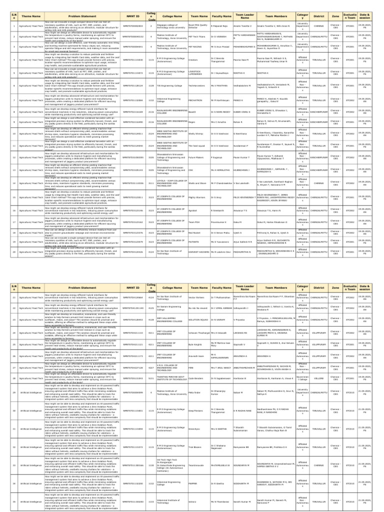 Evaluation Schedule | PDF | Agriculture | Milk