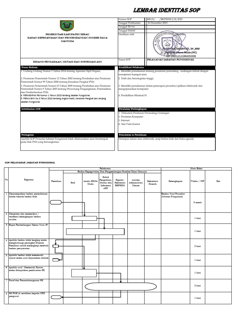 SOP Jabatan Fungsional | PDF