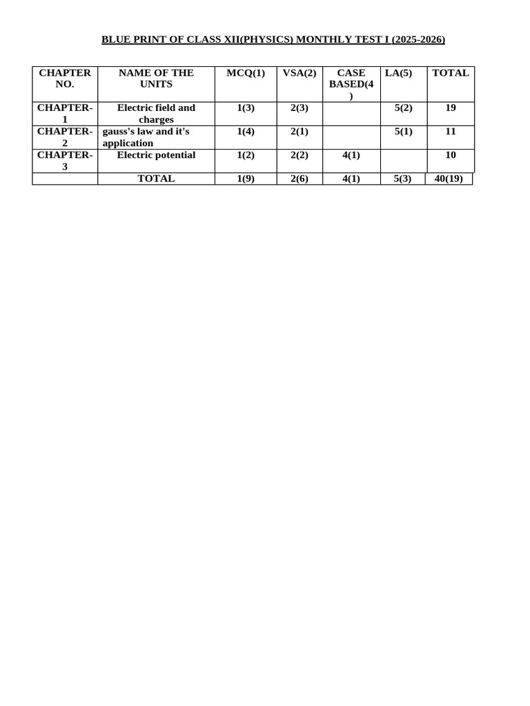 Class 12 Physics Blueprint 2026 | PDF