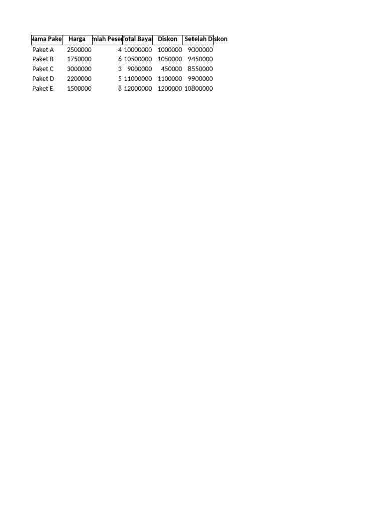 Latihan Spreadsheet Lengkap | PDF