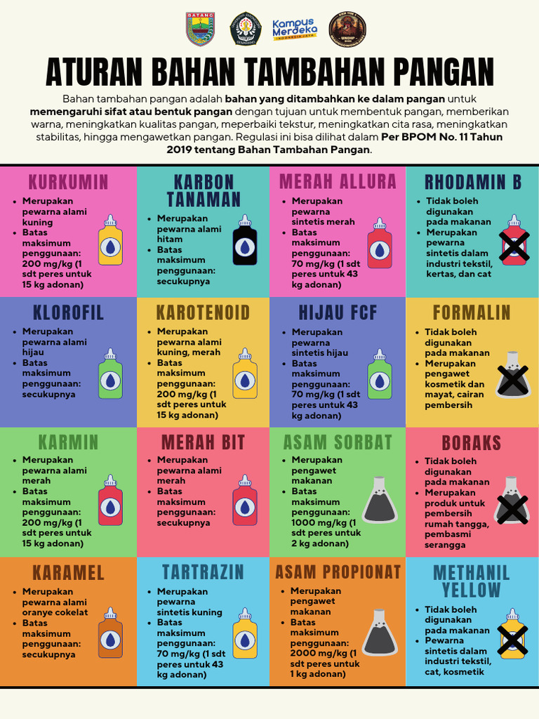 Poster BTP | PDF