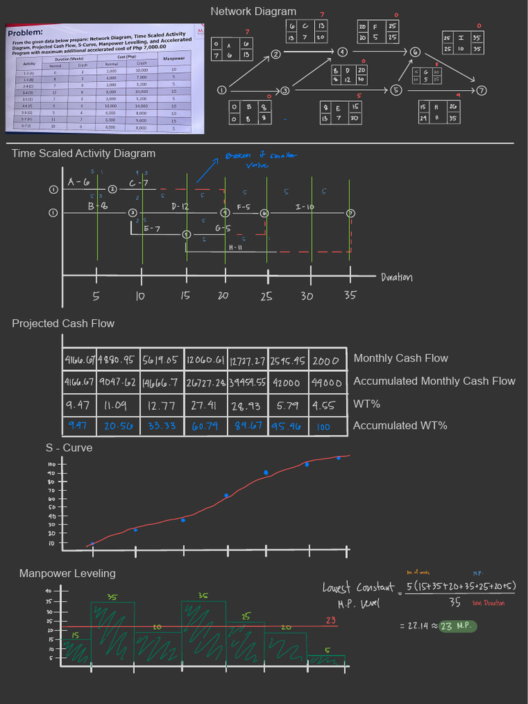 CMPM 146 Project Cash Flow Analysis | PDF