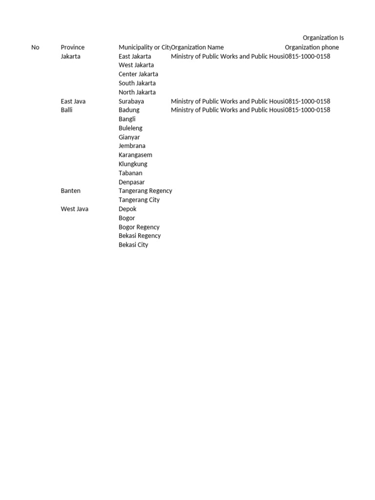 Indonesia Government Permit v1 | PDF | Jakarta