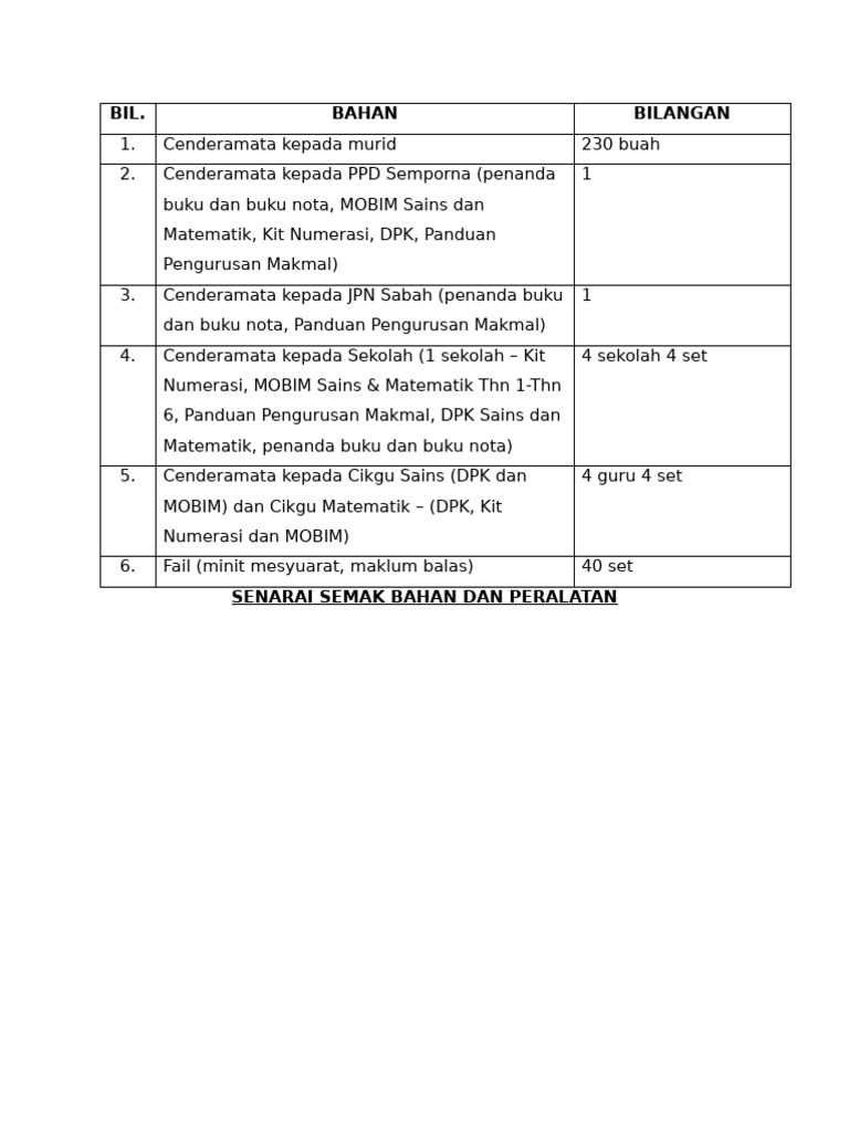 Senarai Semak Bahan Dan Peralatan | PDF