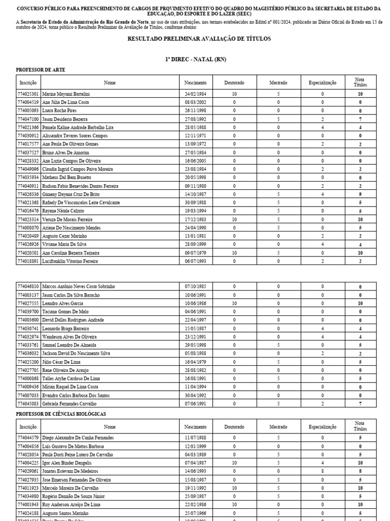 774 Sead Resultado Preliminar Avaliacao de Titulos | PDF