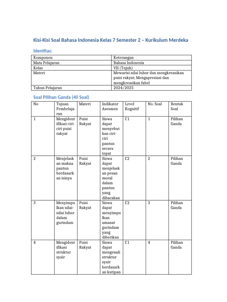 Kisi-Kisi Bahasa Indonesia Kelas 7 Semester 2 | PDF
